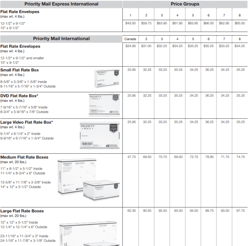 USPS reliable? - Page 2 - Chiang Mai - Thailand News and Discussion ...