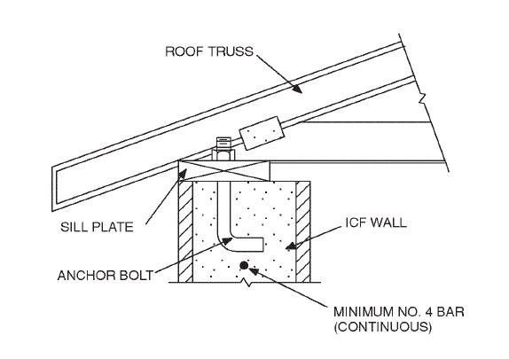 Structure of Roof - Purlin supports - DIY Forum - Thailand News, Travel ...