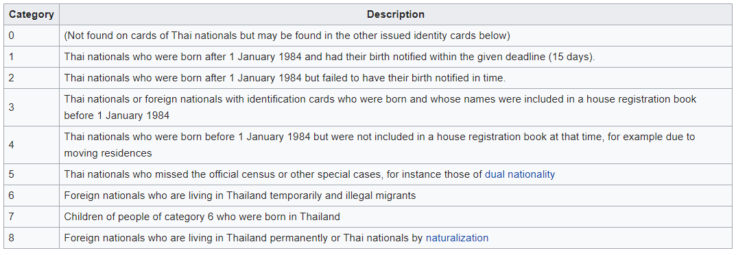strange pink card experience - Thai Visas, Residency, and Work Permits ...